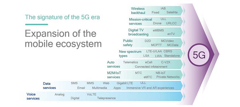Qualcomm to chair 3GPP 5G standardization working group | Qualcomm
