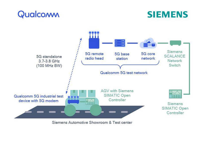 Collaborating with industry leaders to expand 5G for Industry 4.0 [video]