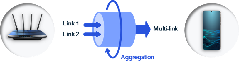 Pushing the limits of Wi-Fi performance with Wi-Fi 7