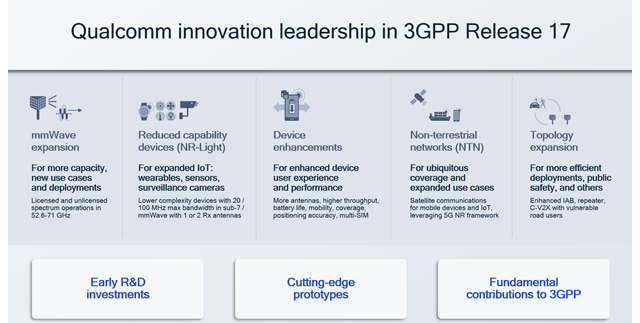 5 key technology inventions in 5G NR Release 17