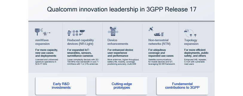5 key technology inventions in 5G NR Release 17
