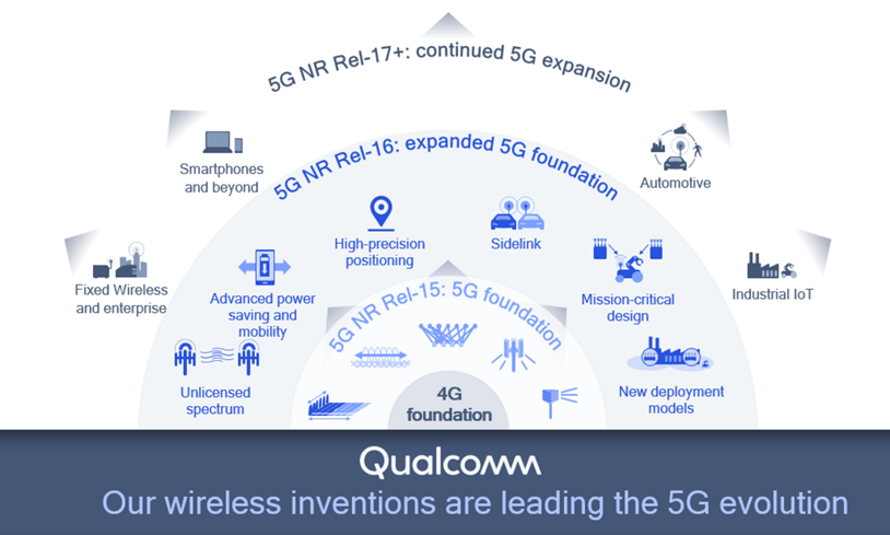 What key technology inventions will drive the 5G expansion?