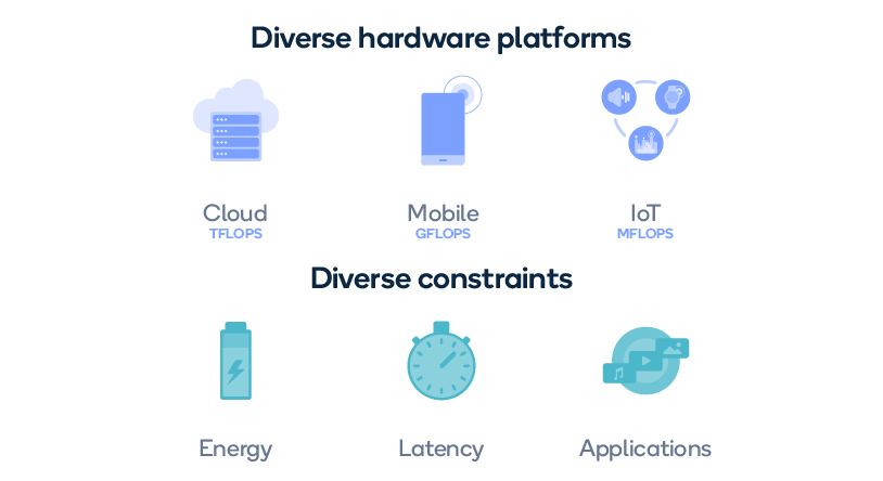 Research from MIT shows promising results for on-device AI