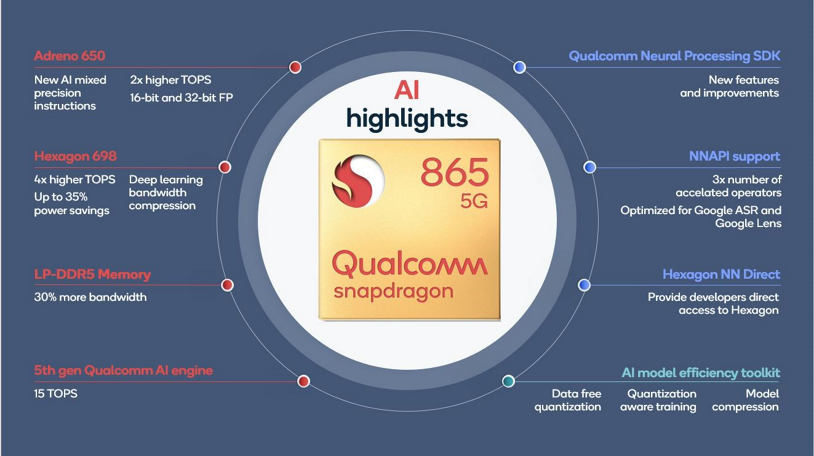 Ubiquitous AI | Powering AI Everywhere | Qualcomm
