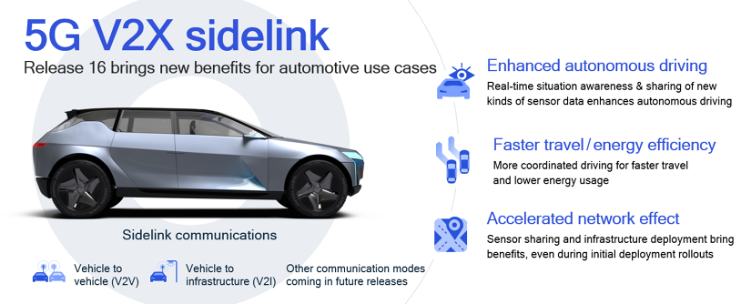 What key technology inventions will drive the 5G expansion?