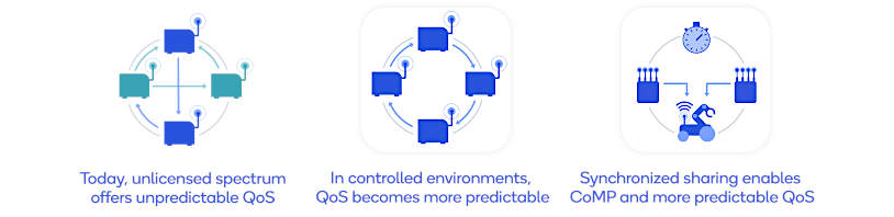 Unlicensed 5G Spectrum with NR-U | Transform Your 5G Experience | Qualcomm