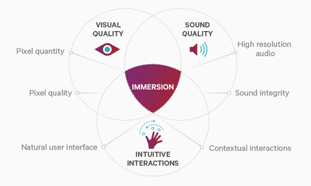 The new era of immersive experiences: making it possible | Qualcomm