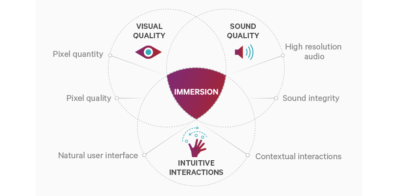 The new era of immersive experiences: making it possible | Qualcomm