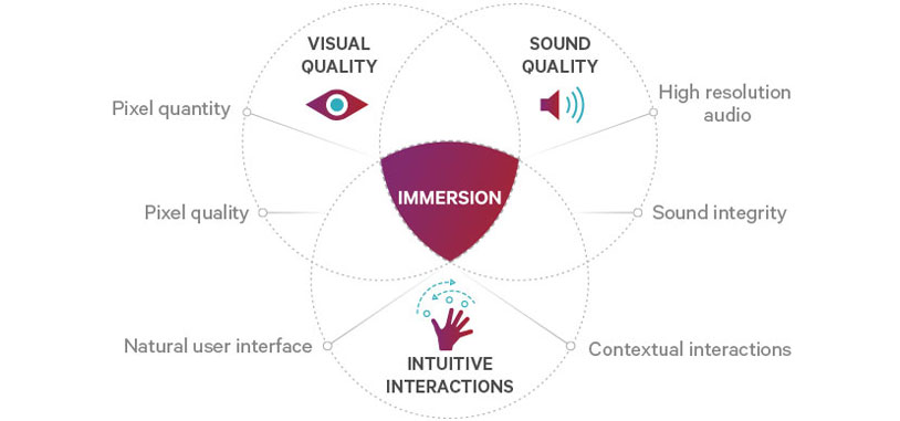 Snapdragon 820 sneak peek: virtual reality experiences | Qualcomm