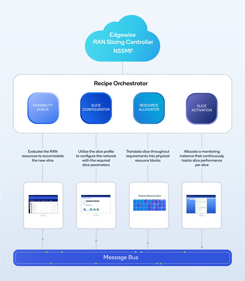 5G network slicing: How to simplify and monetize through machine learning automation | Qualcomm
