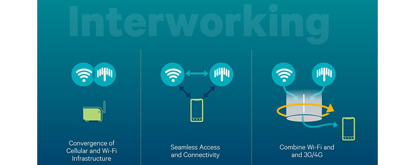 When worlds converge | Qualcomm