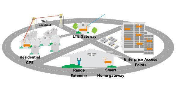 Bringing 11ac Wave 2 MU-MIMO to mainstream smart gateways | Qualcomm