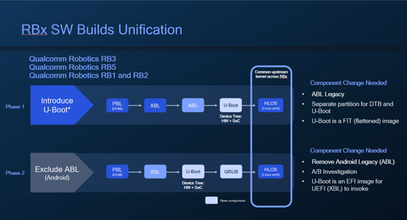 Highlights from Linaro Connect 2023