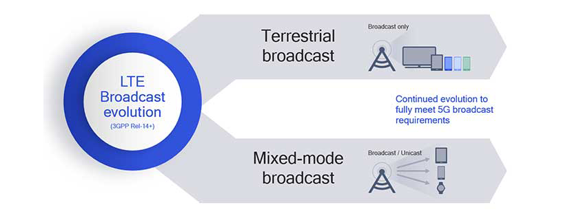 Where will 5G take digital TV? [video]
