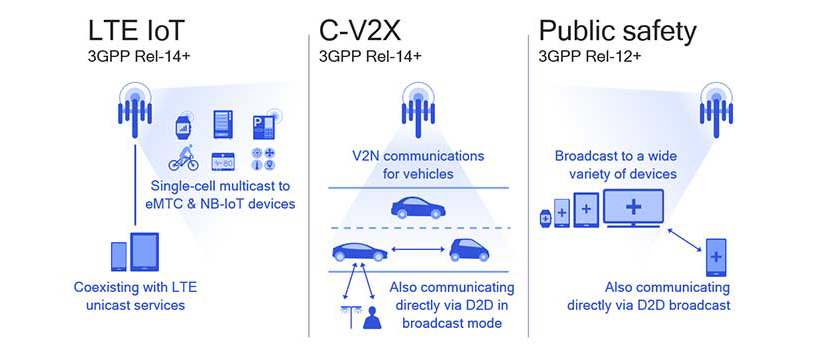 Where will 5G take digital TV? [video]