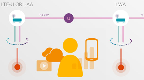 How different are LTE-U and LAA? [infographic] | Qualcomm