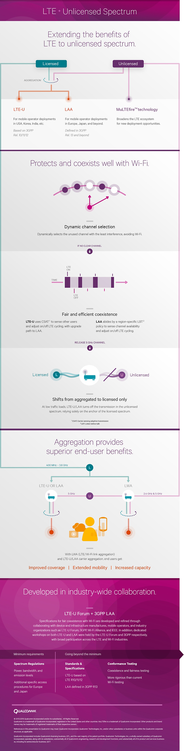 How different are LTE-U and LAA? [infographic] | Qualcomm
