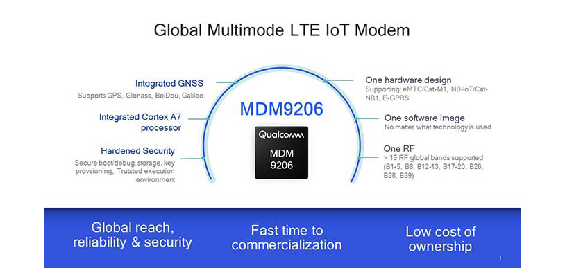 Developers: Microsoft Azure now pre-integrated with Qualcomm LTE IoT ...