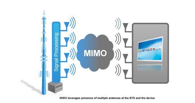 The ins and outs of MIMO in HSPA+