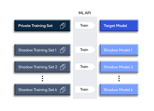Mlops MLOps: Key To Optimizing Machine Learning App Development