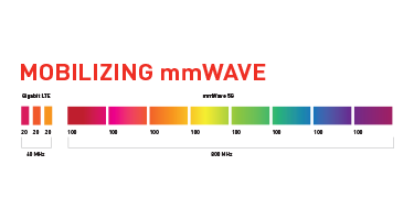 Meet Snapdragon X50—Qualcomm’s first 5G modem | Qualcomm