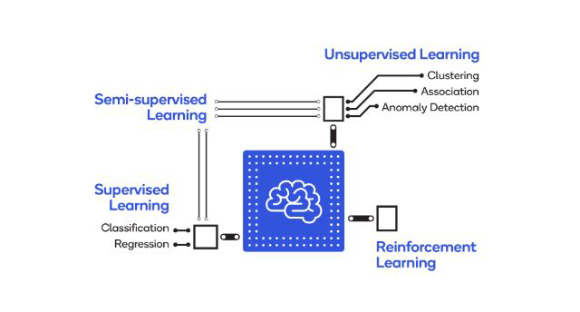Developers: Mobile AI through Machine Learning algorithms | Qualcomm