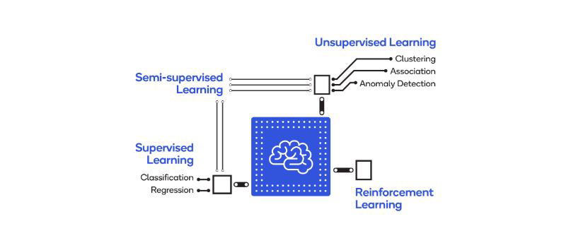 Developers: Mobile AI through Machine Learning algorithms | Qualcomm
