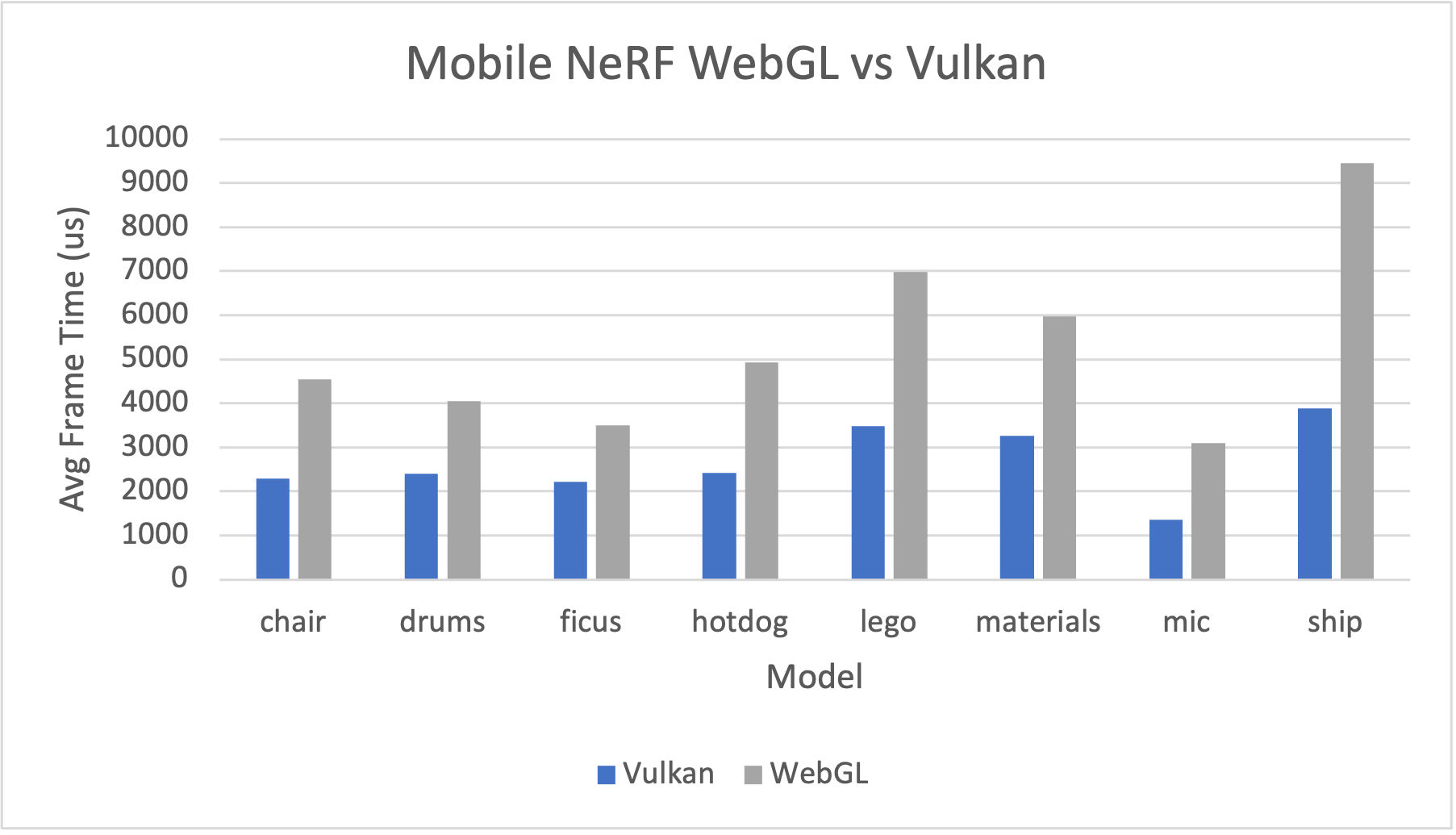 Generating 3D scenes from 2D images more efficiently – Mobile NeRF rendering using Vulkan on ...