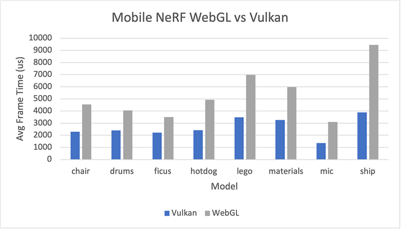 Generating 3D scenes from 2D images more efficiently – Mobile NeRF ...