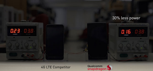 Modem power consumption – visualized | Qualcomm