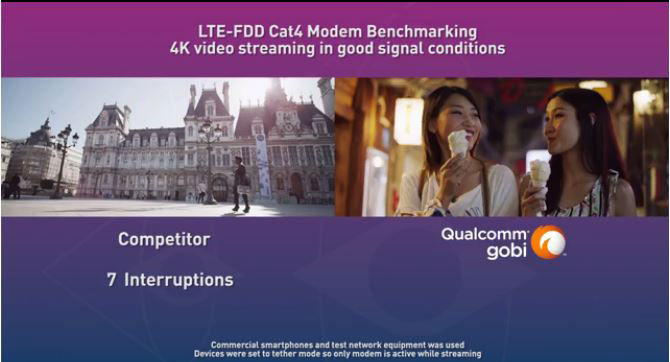 Streaming video on mobile: See the difference a modem makes [VIDEO ...