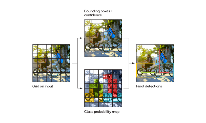 How developers can handle moving objects in video capture