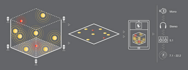 MPEG-H audio takes immersive and interactive sound experiences to a new ...