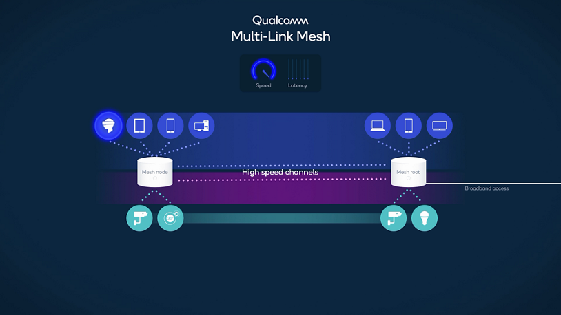 Level up your mesh Wi-Fi: A deep dive into Qualcomm Multi-Link Mesh ...