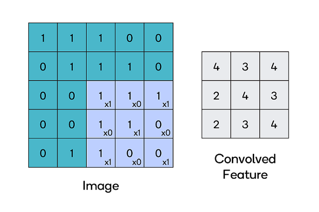 Developers: Exploring different types of neural networks | Qualcomm
