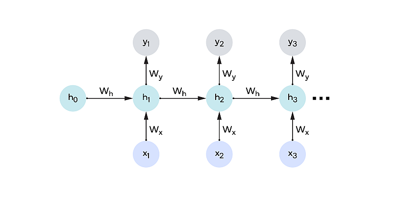 Developers: Exploring different types of neural networks | Qualcomm