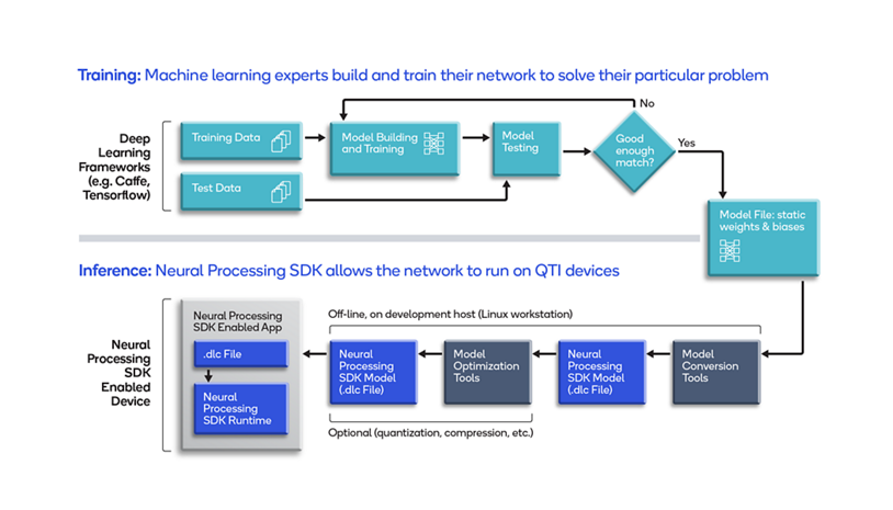 Running Inference Using a Pre-trained Neural Network