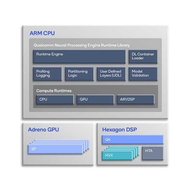 Running Inference Using A Pre Trained Neural Network