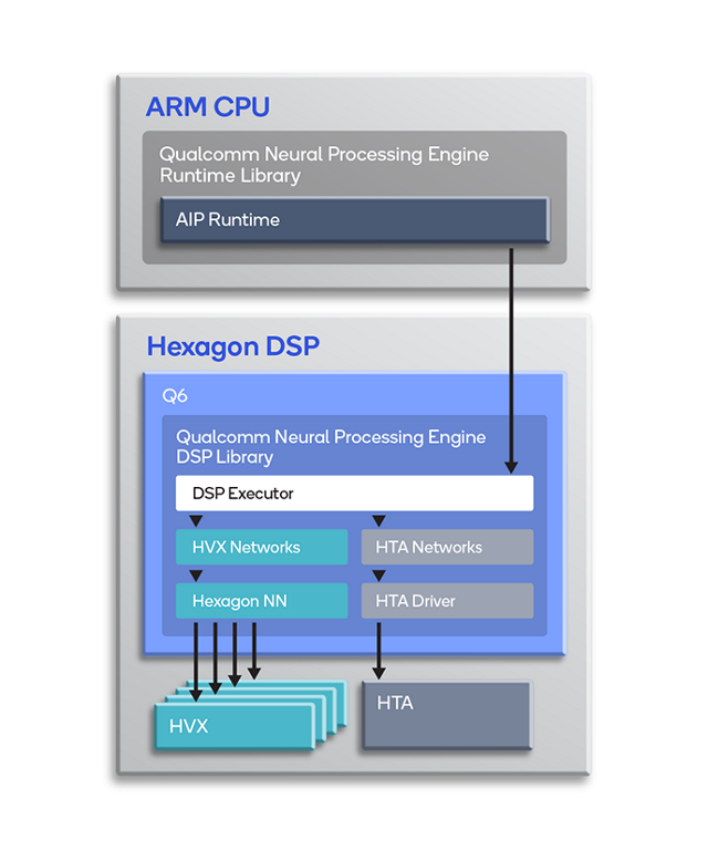 Running Inference Using A Pre Trained Neural Network