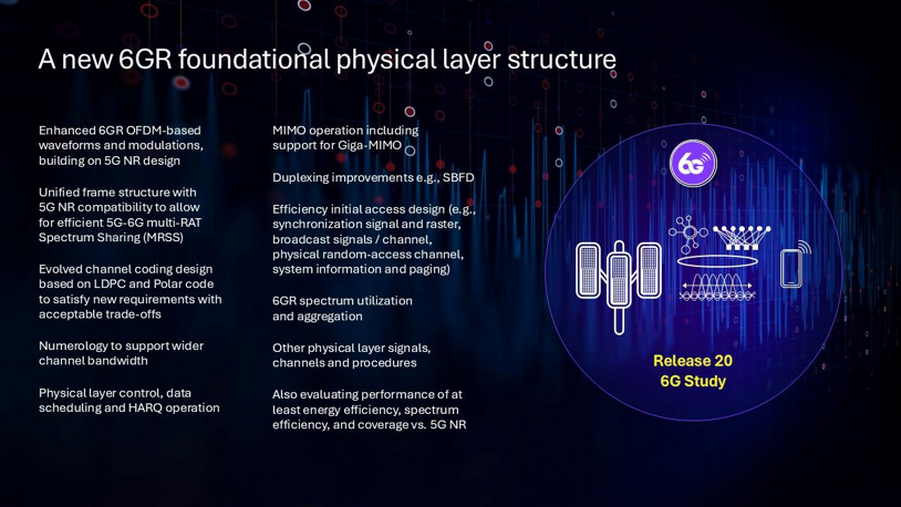3GPP Release 20: Completing the 5G Advanced evolution and preparing for ...