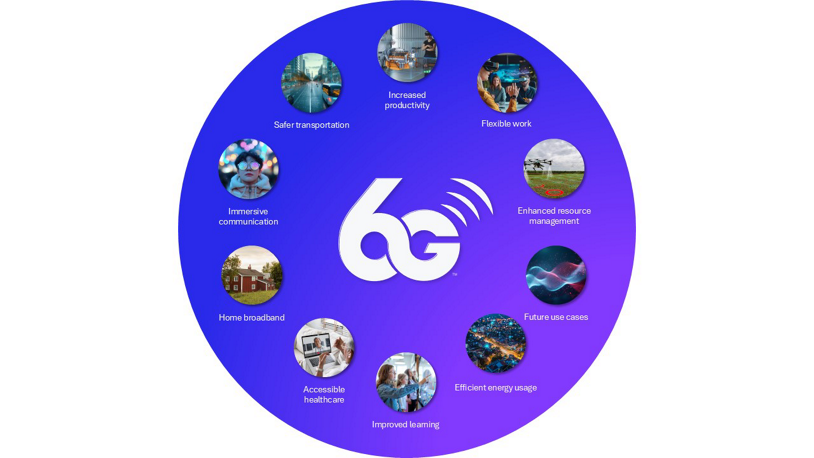 Getting ready for the next era of wireless connectivity: Global 6G technology standardization to ...