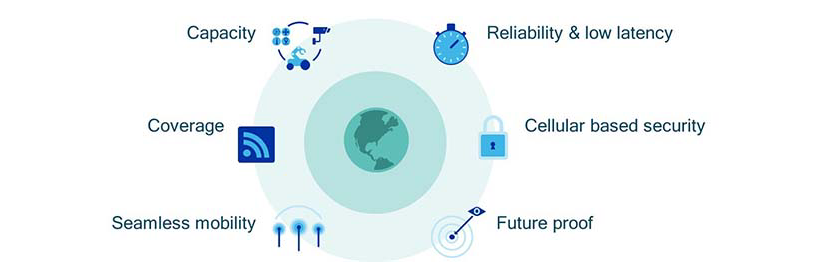 Private LTE networks for industrial IoT – how spectrum sharing will ...