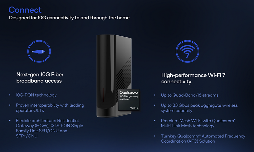 Redefining the future of broadband experience with the Qualcomm 10G ...