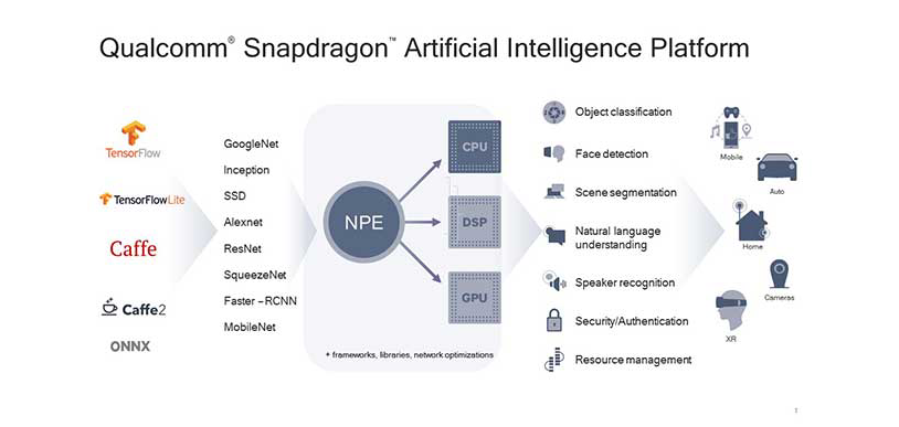 How developers can apply AI for IoT audio and visual use cases | Qualcomm