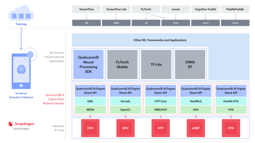 Bare Metal AI Windows | ONNX RT Acceleration | Qualcomm