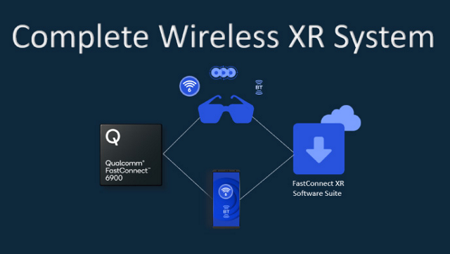 Qualcomm FastConnect innovation delivers freedom of movement with all ...