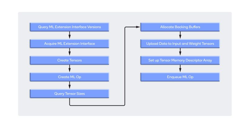 Accelerate your models with our OpenCL ML SDK