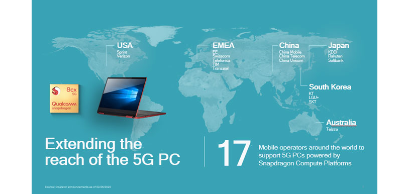 A Breakout Year For Always Connected Pcs