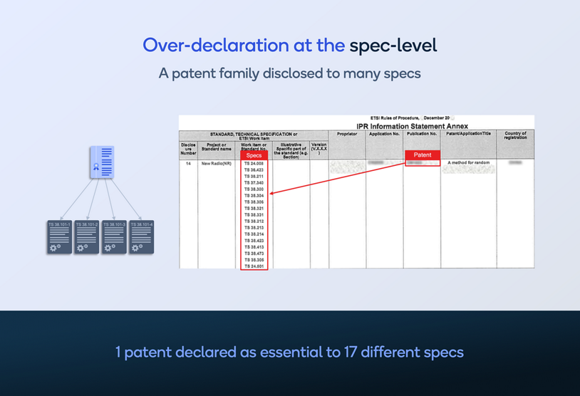 How companies game the ETSI SEP database to manipulate perceptions of ...