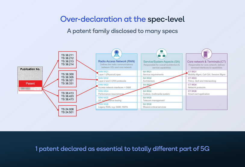 How companies game the ETSI SEP database to manipulate perceptions of ...
